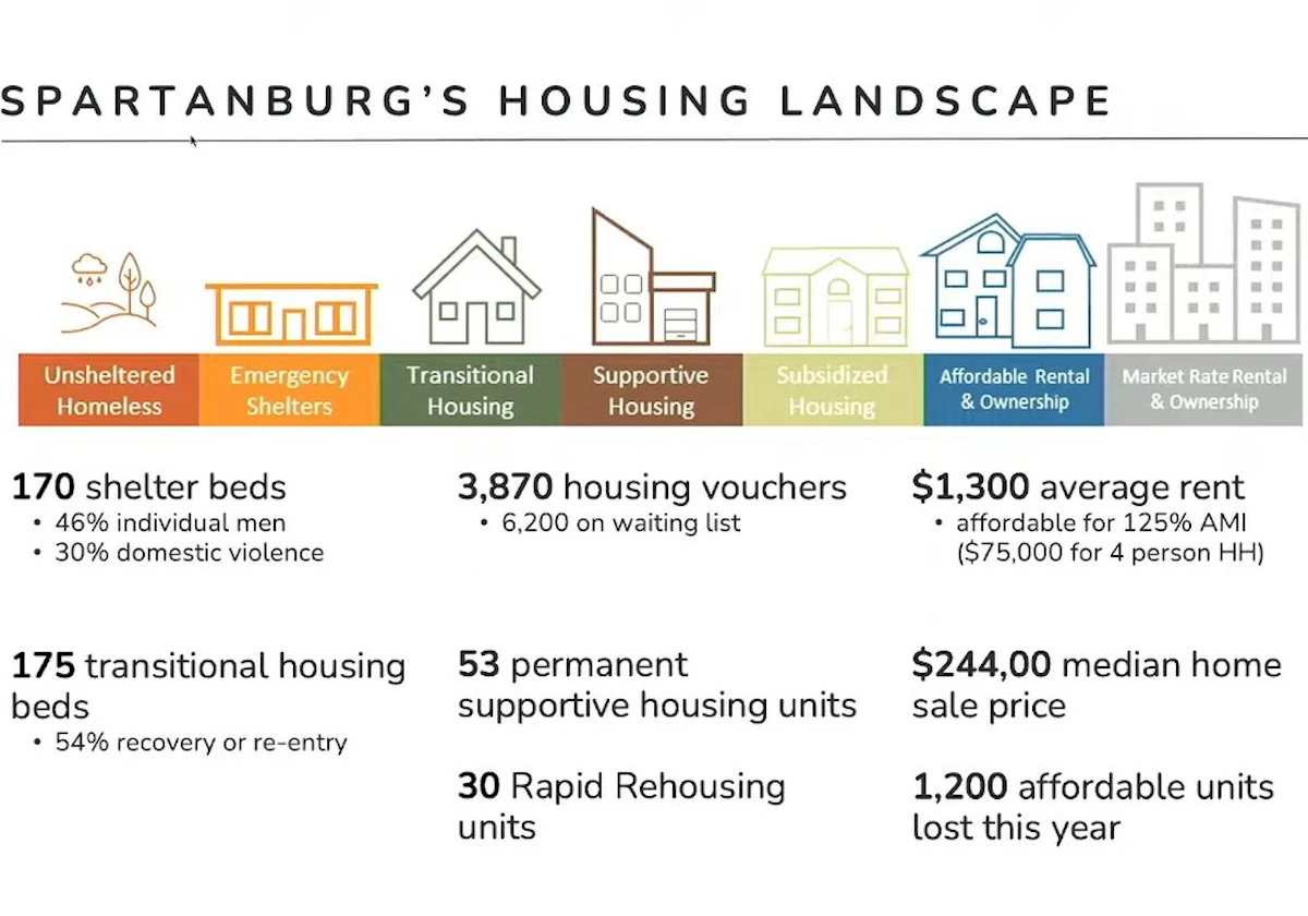 Spartanburg homeless: | Spartan Weekly News May 27th 2026